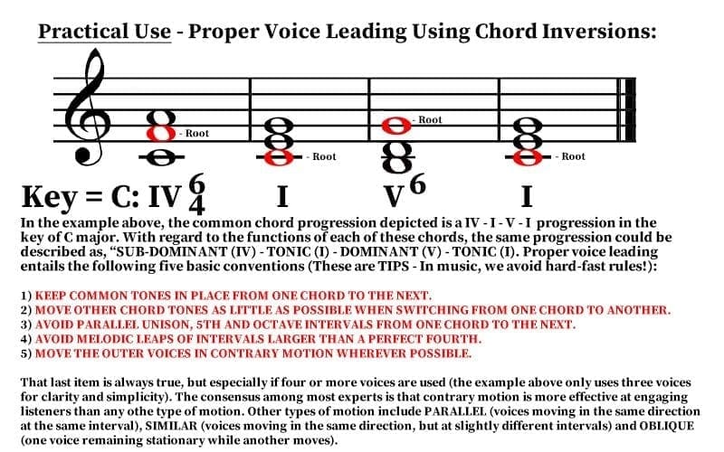 Chord Inversions | Inverting Chords | Мusic Gateway