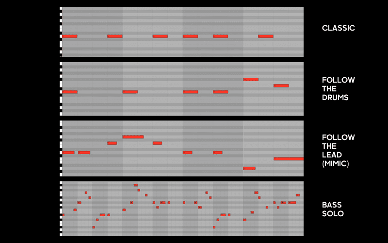 Bass Line | Bass Line In Music | Music Gateway