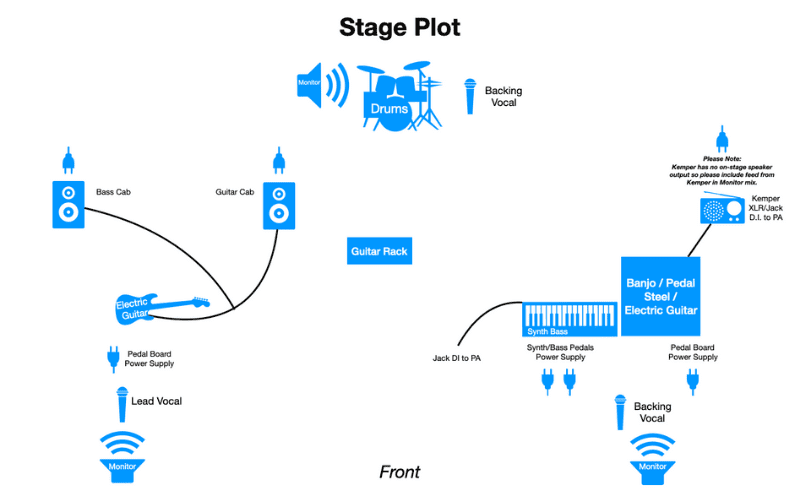 Stage Plot | Stage Plotting | Music Gateway