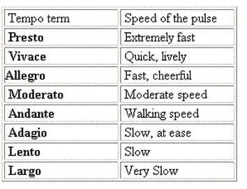 Tempo In Music | Мusic Gateway