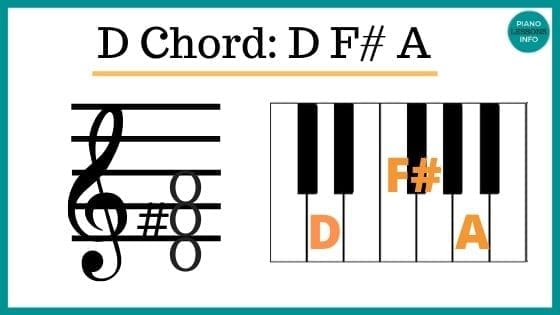 D Major Chord Piano | Мusic Gateway