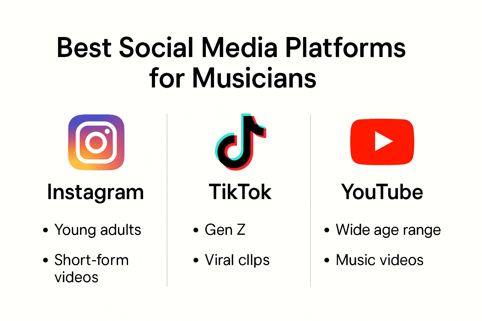 Social Media For Musicians | Music Gateway
